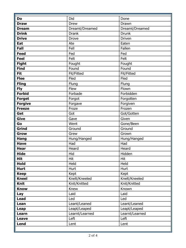 A2Zworksheets:Worksheet of Forms Of Verbs-Grammar-English