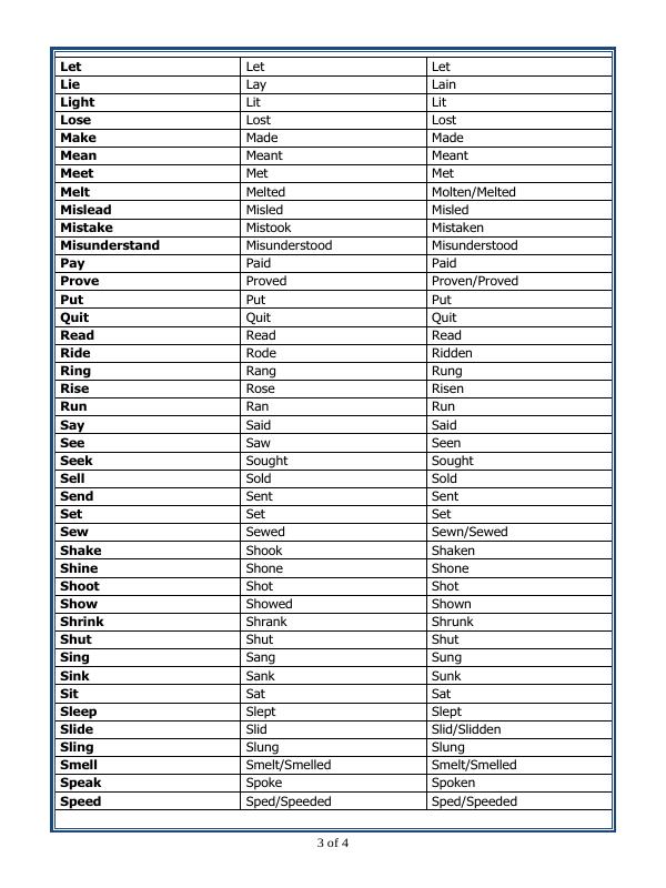 A2Zworksheets:Worksheet of Forms Of Verbs-Grammar-English