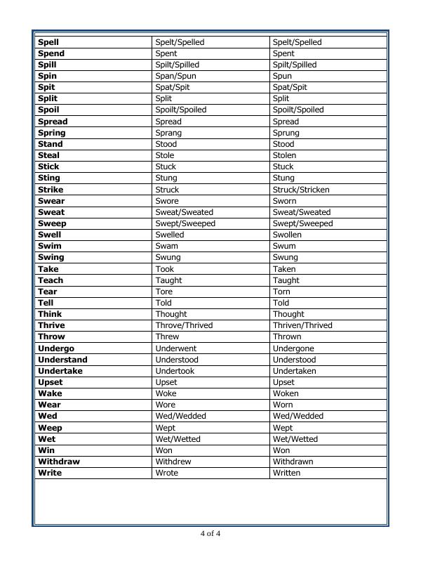 A2Zworksheets:Worksheet of Forms Of Verbs-Grammar-English
