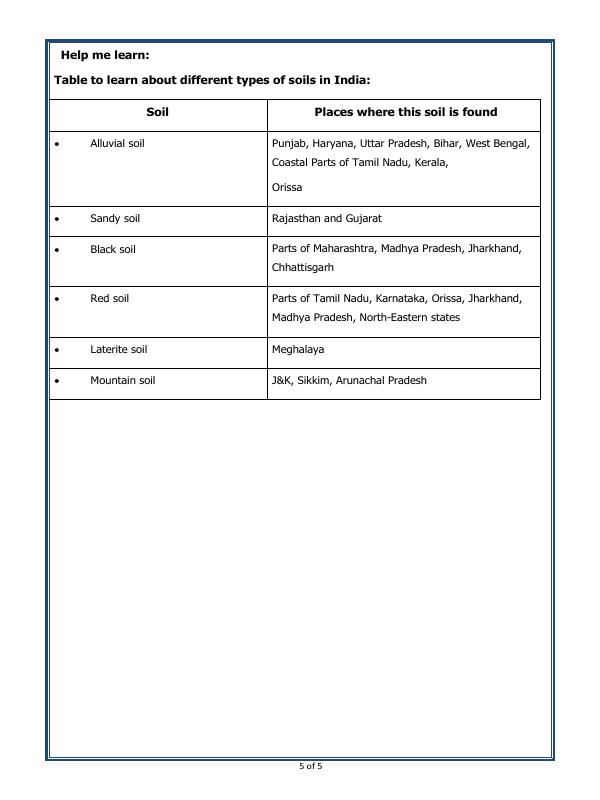 A2Zworksheets:Worksheet of Soil And Water Resources-Basic Necessities ...