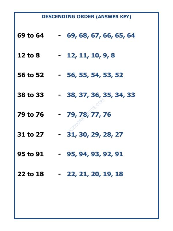 A2Zworksheets:Worksheet of Descending Order - 07-Numbers-Maths