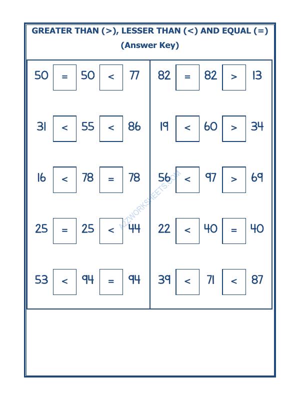 A2Zworksheets:Worksheet of Put The Sign Greater, Lesser And Equal To ...