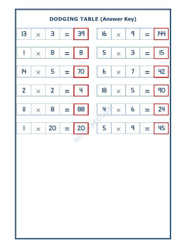 A2Zworksheets:Worksheet of Dodging Table - 02-Multiplication-Maths