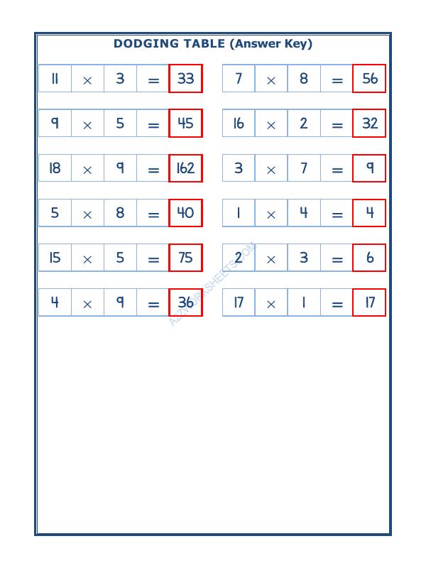 A2Zworksheets:Worksheet of Dodging Table - 03-Multiplication-Maths