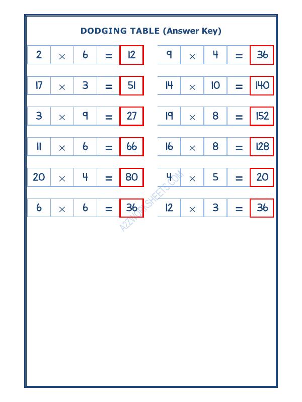 A2Zworksheets:Worksheet of Dodging Table - 14-Multiplication-Maths
