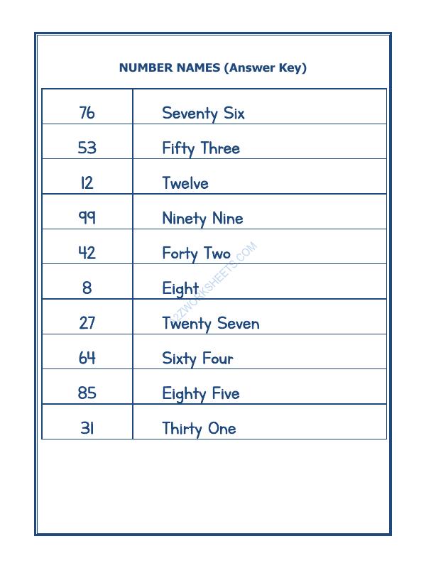 A2Zworksheets:Worksheet of Number Names - 04-Numbers-Maths