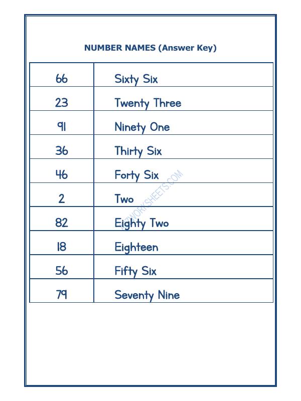 A2Zworksheets:Worksheet of Number Names - 06-Numbers-Maths