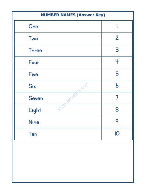 A2Zworksheets:Worksheet of Number Names - 07-Numbers-Maths