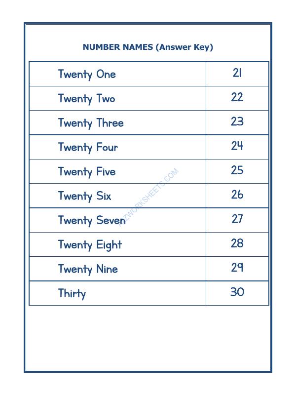 A2Zworksheets:Worksheet of Number Names - 09-Numbers-Maths