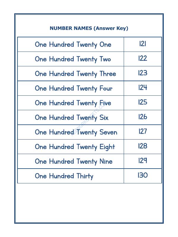 A2Zworksheets:Worksheet of Number Names - 19-Numbers-Maths