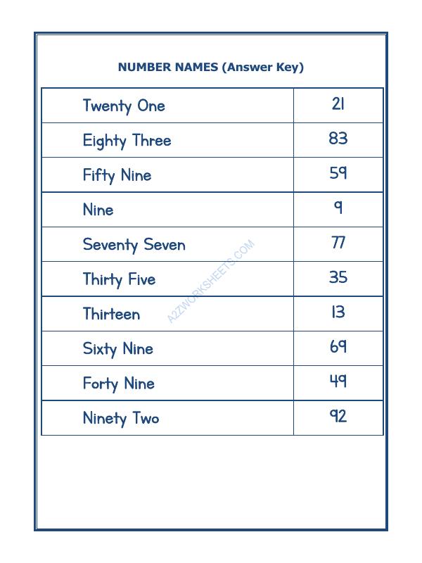 A2Zworksheets:Worksheet of Number Names - 29-Numbers-Maths