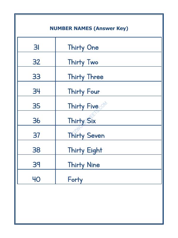 A2Zworksheets:Worksheet of Number Names - 32-Numbers-Maths