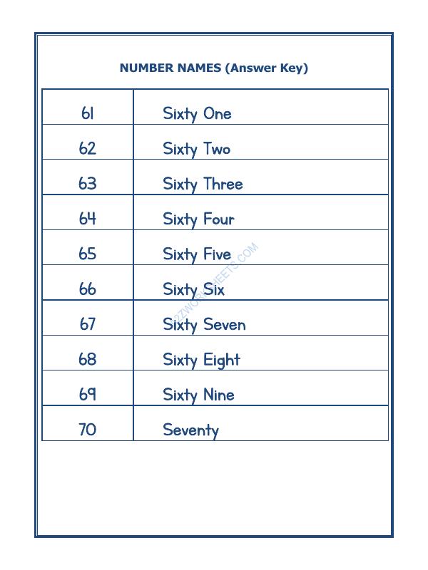 A2Zworksheets:Worksheet of Number Names - 35-Numbers-Maths