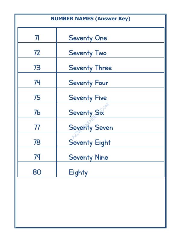 A2Zworksheets:Worksheet of Number Names - 36-Numbers-Maths