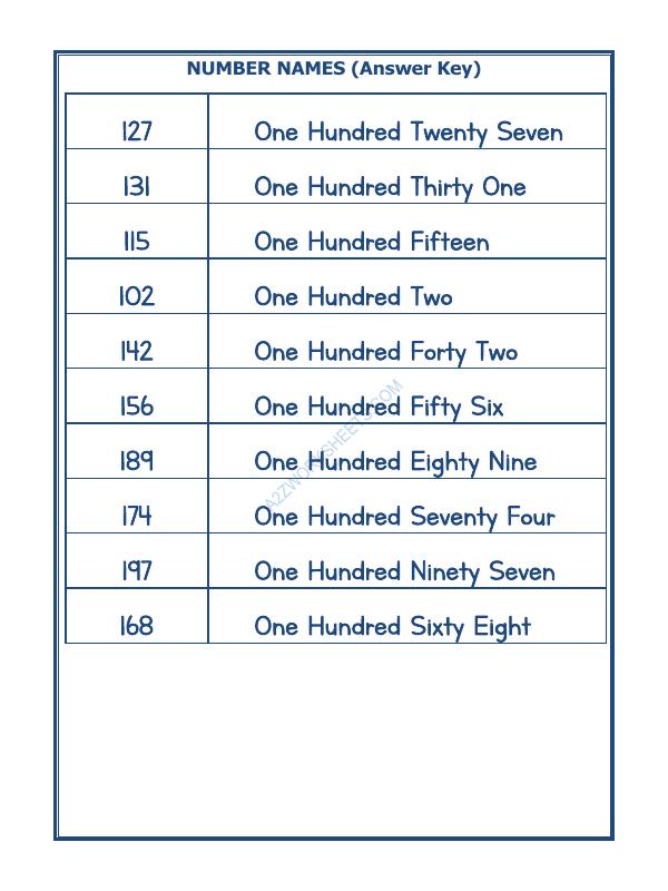 A2Zworksheets:Worksheet of Number Names - 40-Numbers-Maths