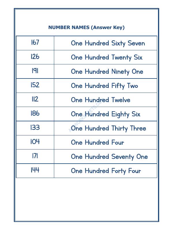 A2Zworksheets:Worksheet of Number Names - 43-Numbers-Maths