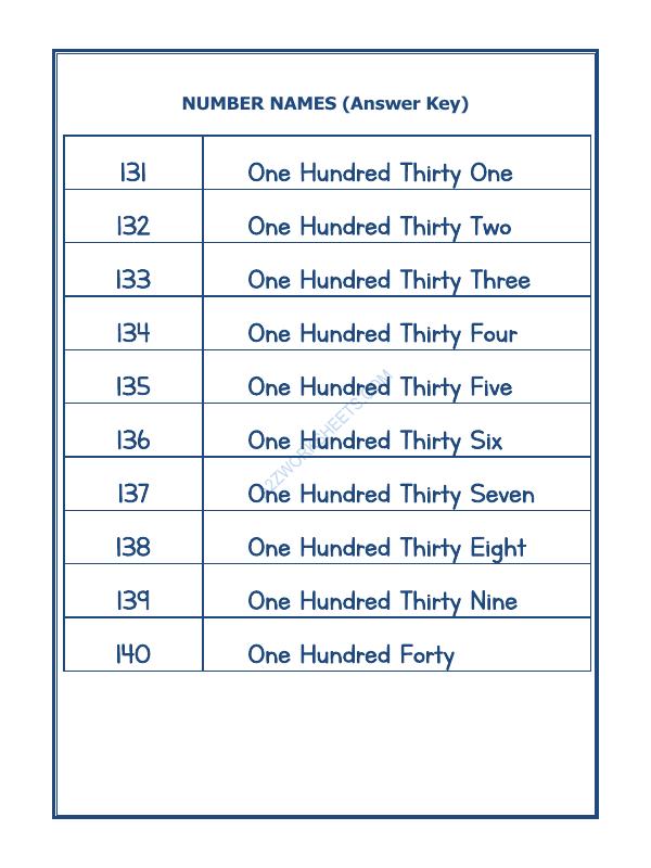 A2Zworksheets:Worksheet of Number Names - 48-Numbers-Maths