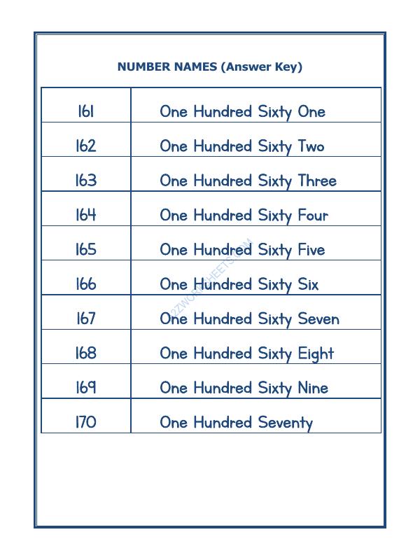 A2Zworksheets:Worksheet of Number Names - 51-Numbers-Maths