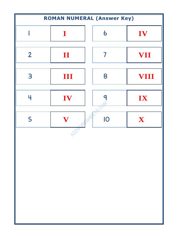 A2Zworksheets:Worksheet of Roman Numerals - 01-Numbers-Maths
