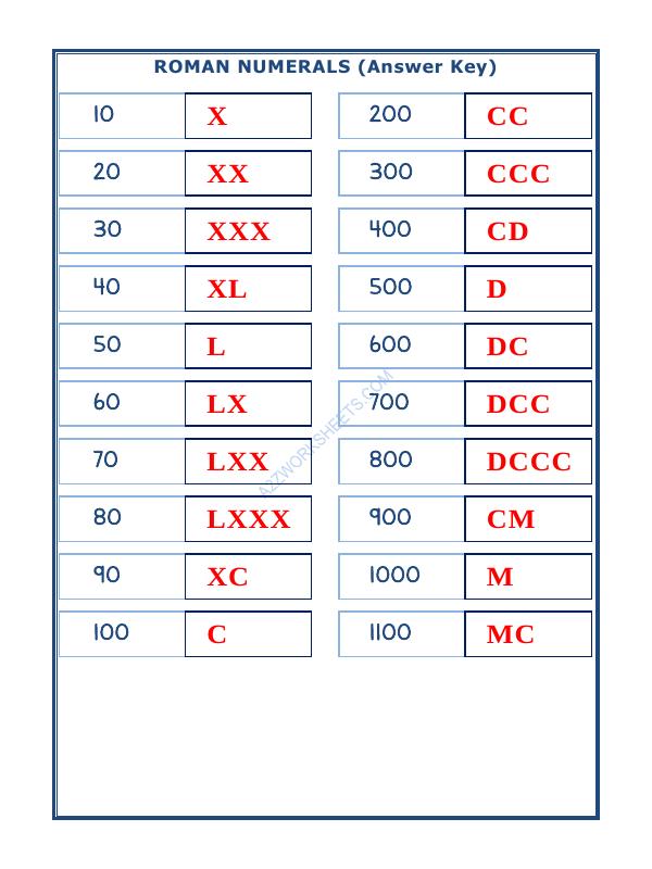 A2Zworksheets:Worksheet of Roman Numerals - 05-Numbers-Maths