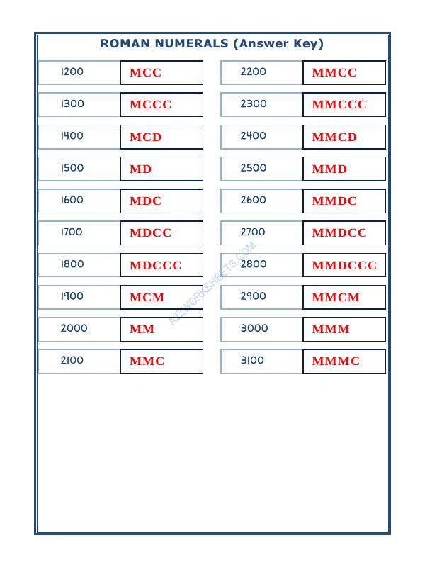 A2Zworksheets:Worksheet of Roman Numerals - 06-Numbers-Maths