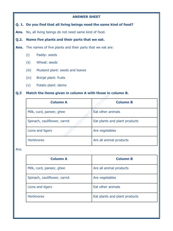 A2Zworksheets:Worksheet of Food Where Does It Come From-02-Basic ...