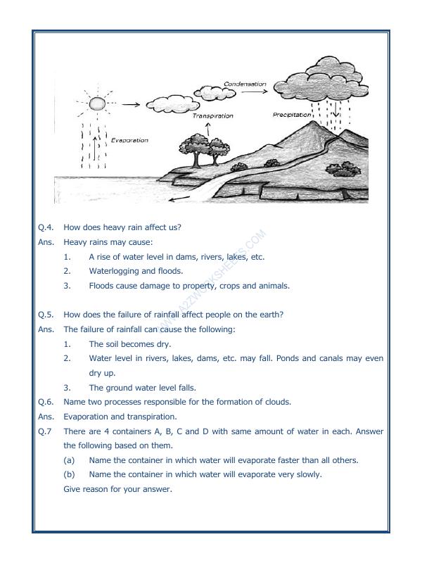 A2Zworksheets:Worksheet of Water-02-Basic Necessities-Science
