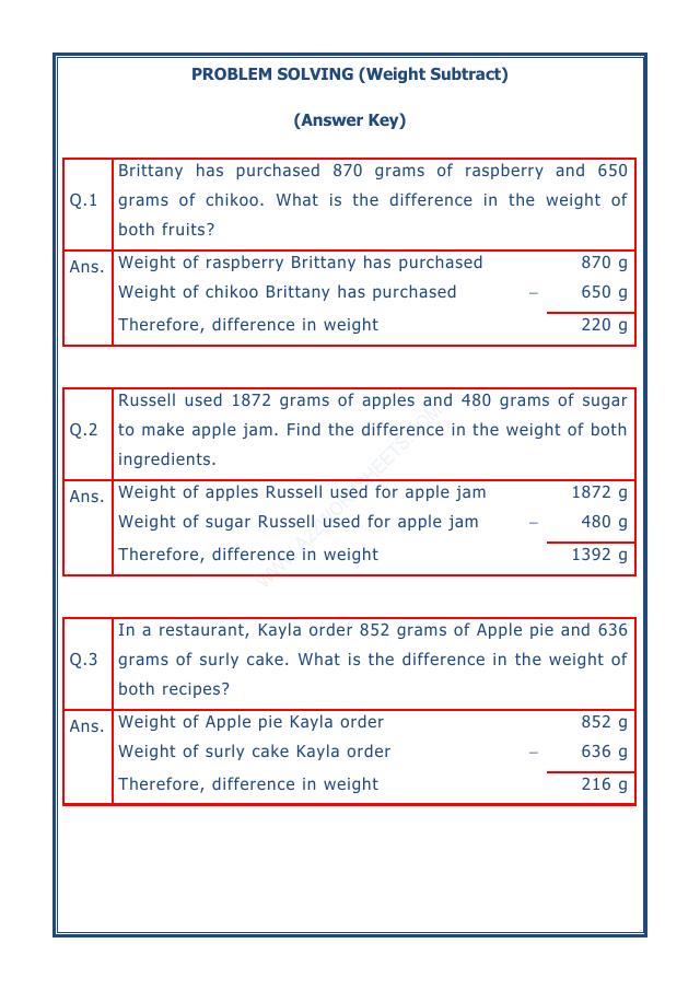 A2Zworksheets:Worksheet of Class-Iv-Subtraction-05-Subtraction-Maths
