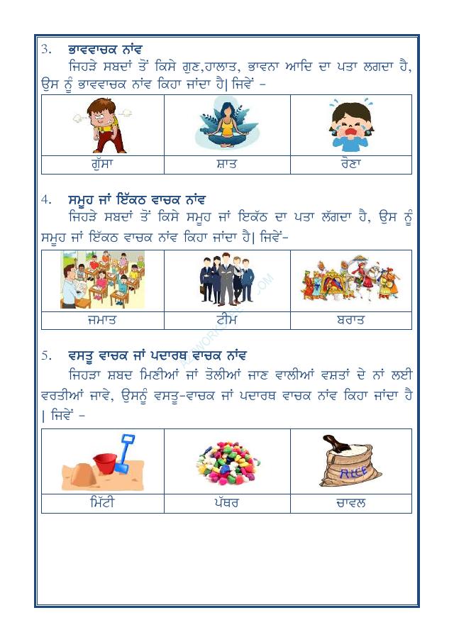 A2Zworksheets:Worksheet of Class-V-Punjabi Grammar Naav-01-Punjabi-Language