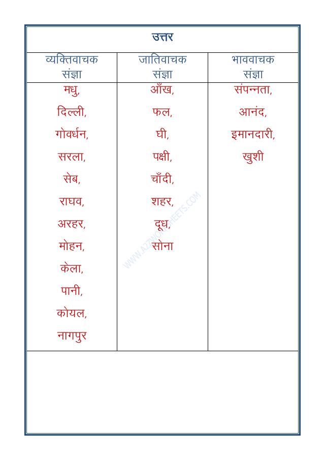 A2Zworksheets:Worksheet of Hindi Grammar - Sangya Worksheet-10-Hindi ...