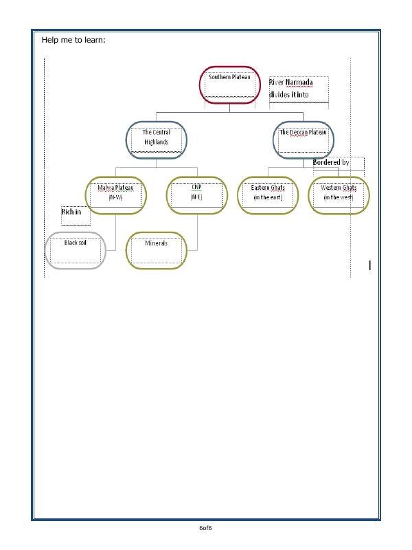 A2Zworksheets:Worksheet of The Great Indian Desert And The Southern ...